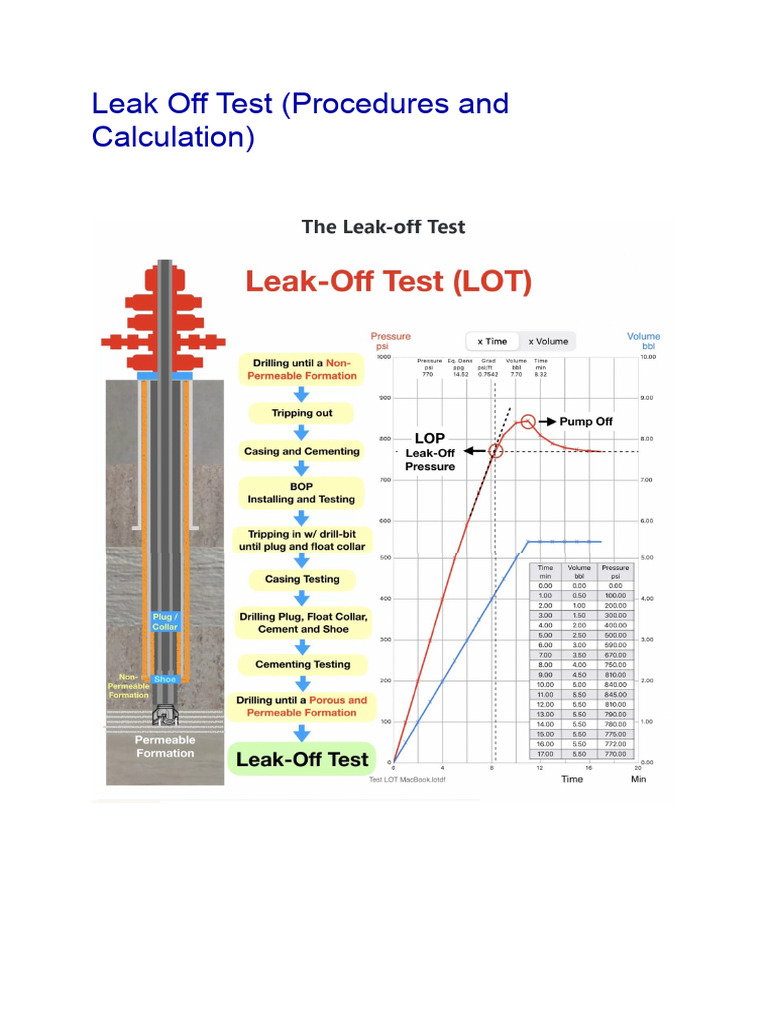Fit Lot SBT | PDF | Casing (Borehole) | Pressure