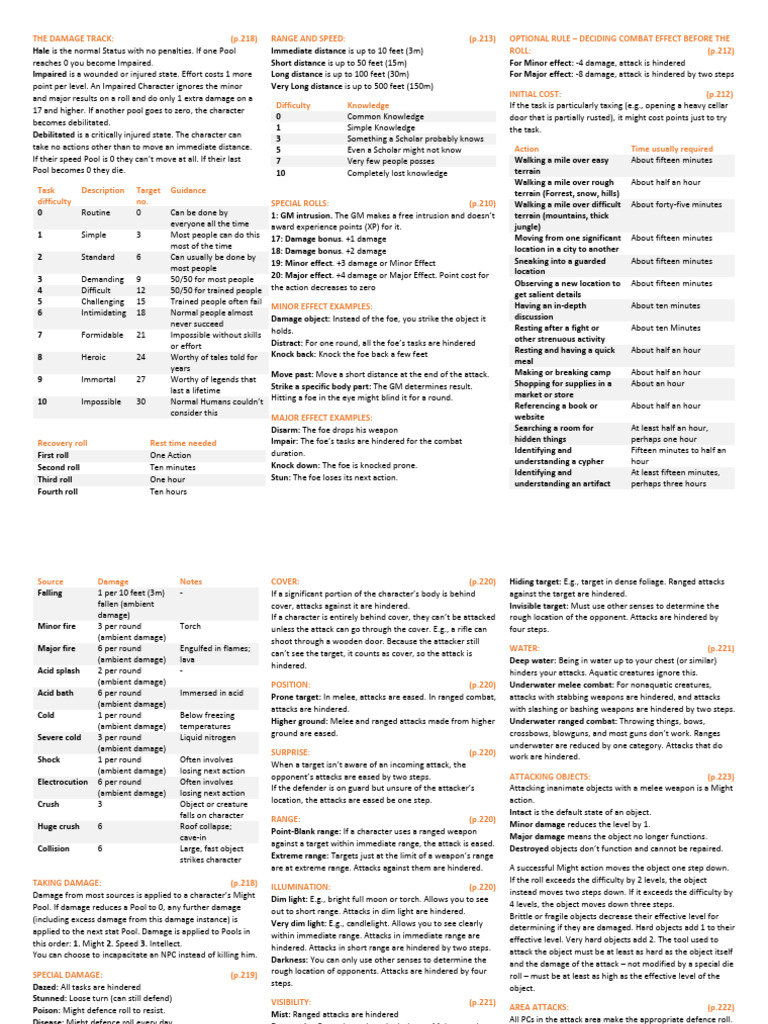 Cypher System Cheat Sheet | PDF