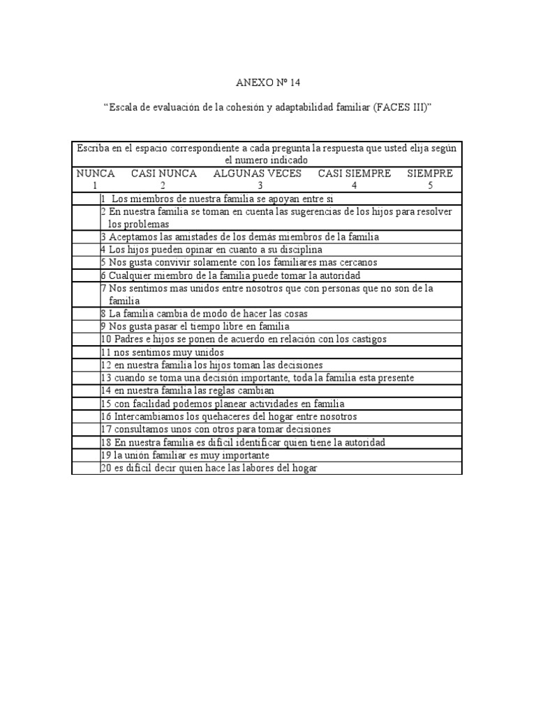 Escala FACES III: Cohesión Familiar | PDF