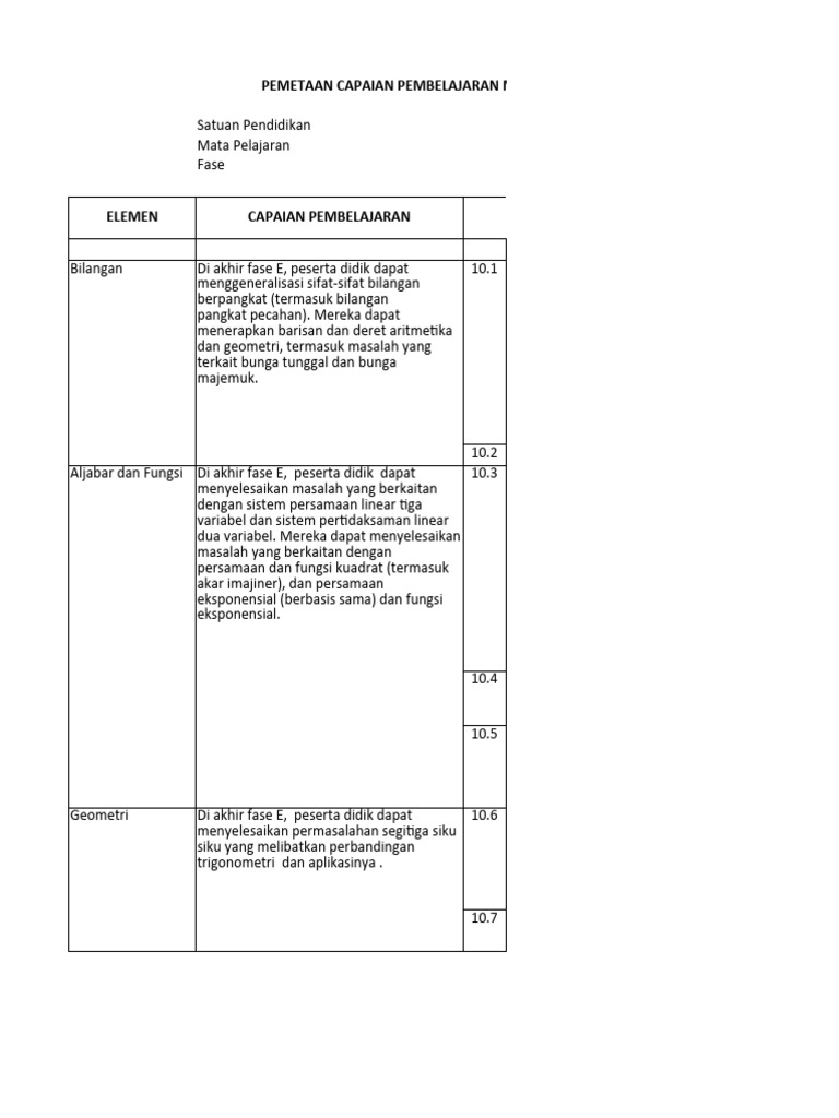 Perangkat IKM 2022 SMK | PDF