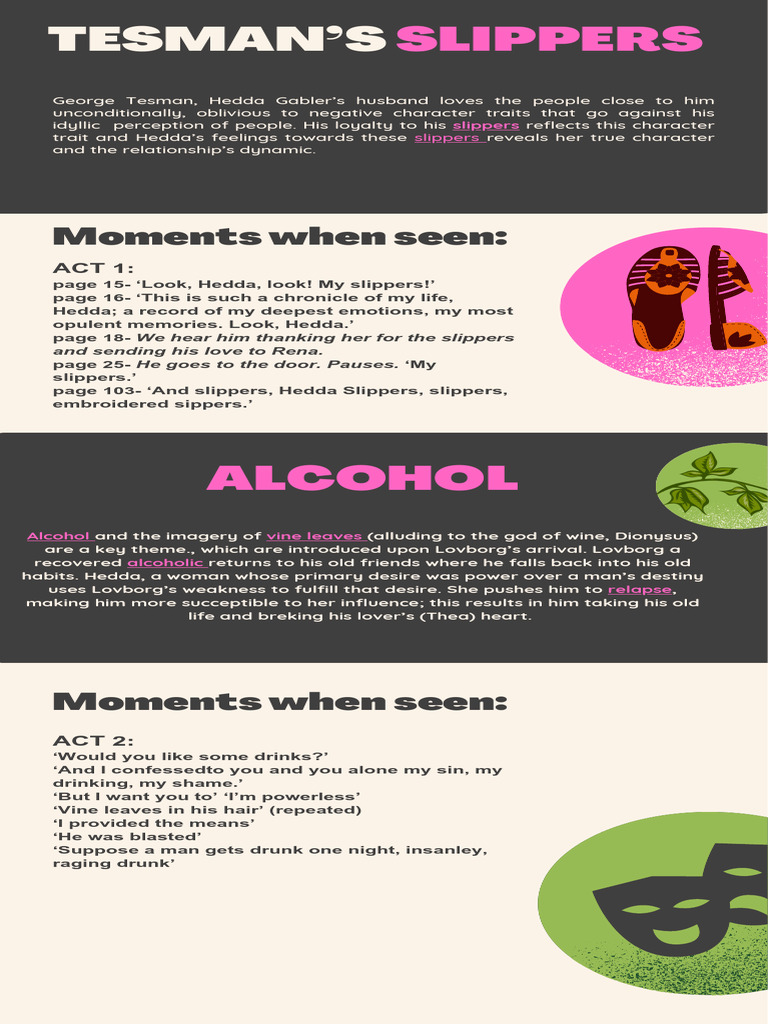 Tesman's Slippers | PDF