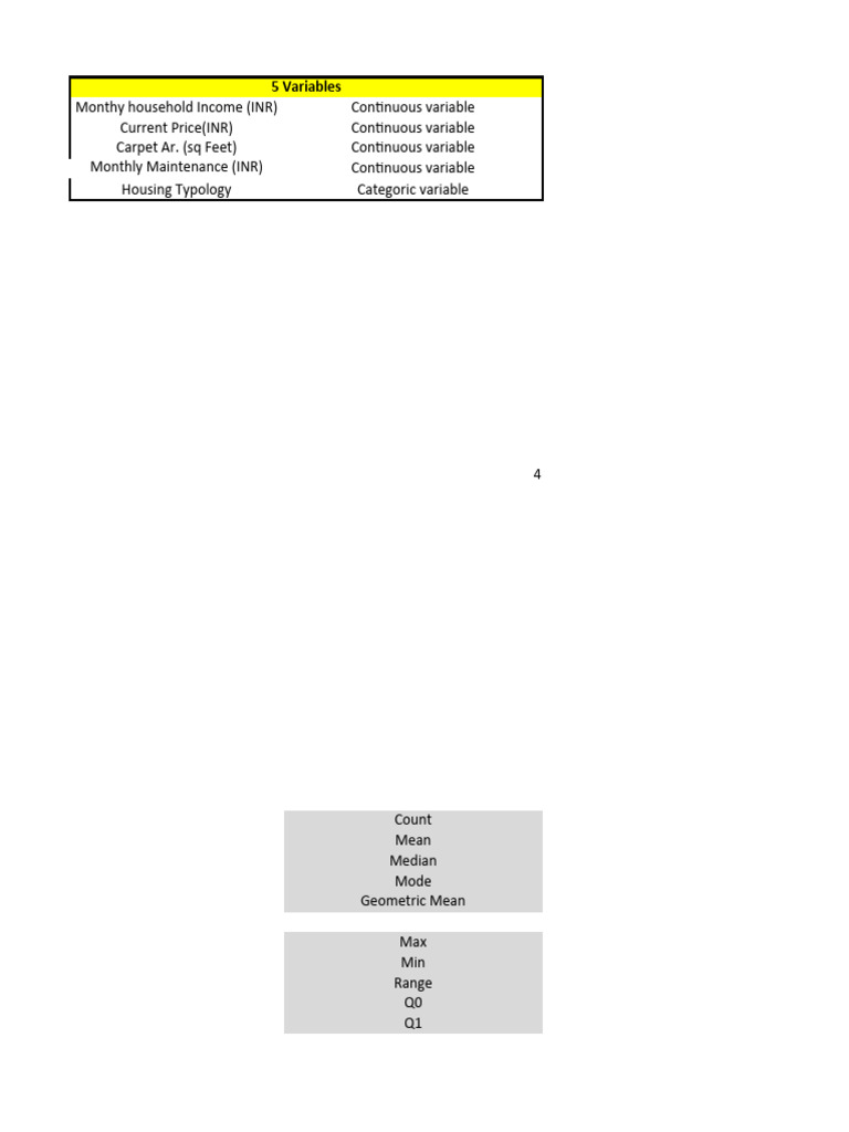 Monthly Household Income & Expenditure Analysis | PDF | Mean | Median