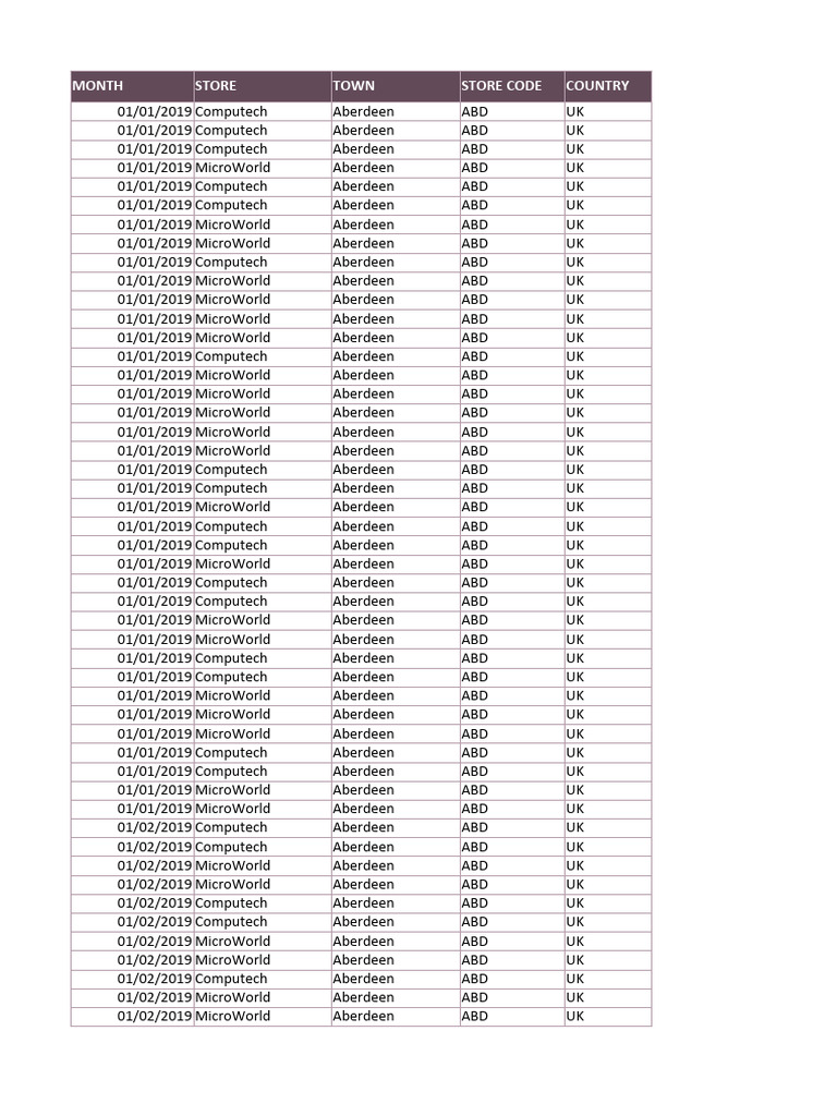 Pivot Tables | PDF Pivot Tables | PDF