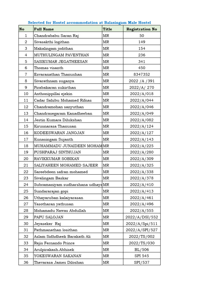 Selected List Arts Male 1st Year | PDF