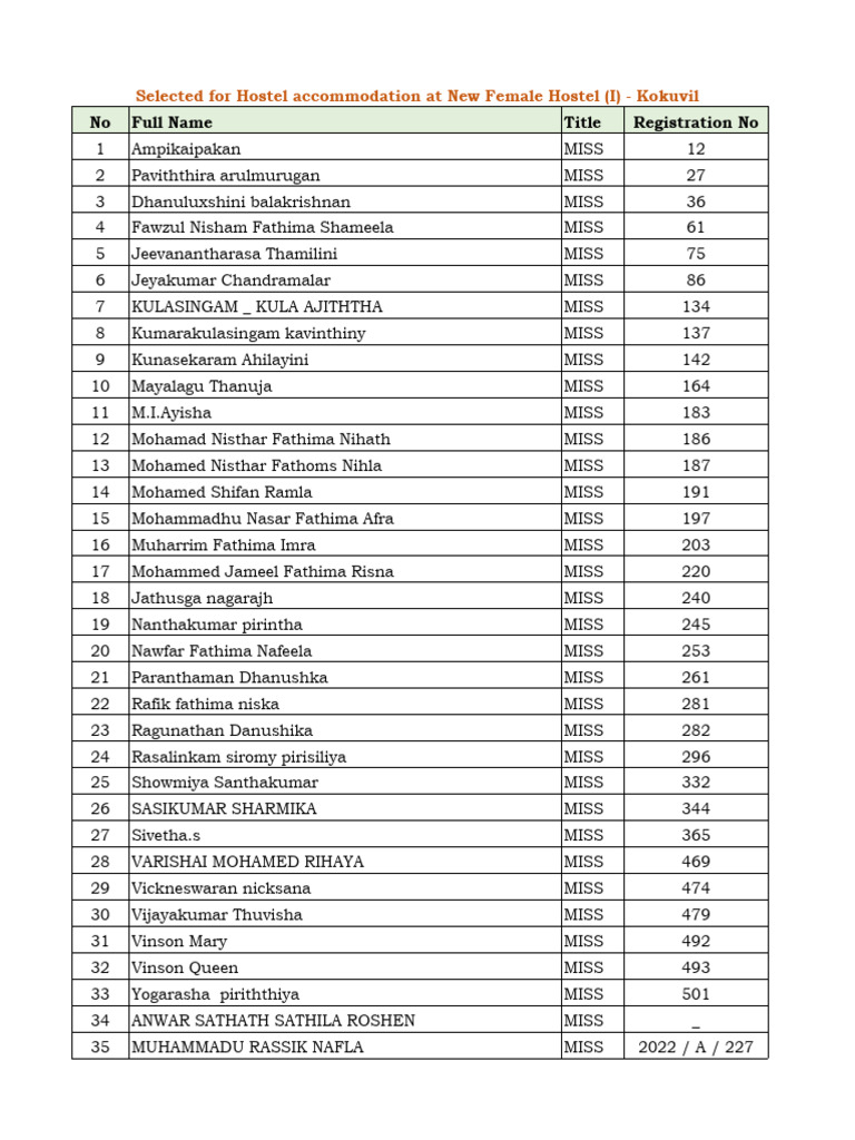 Selected List Arts 1st Year F | PDF