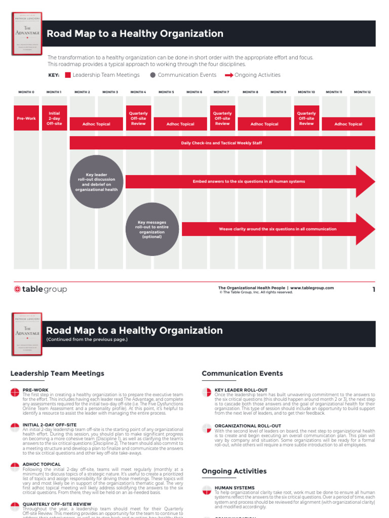 Road-Map Table Group | Download Free PDF | Leadership | Communication