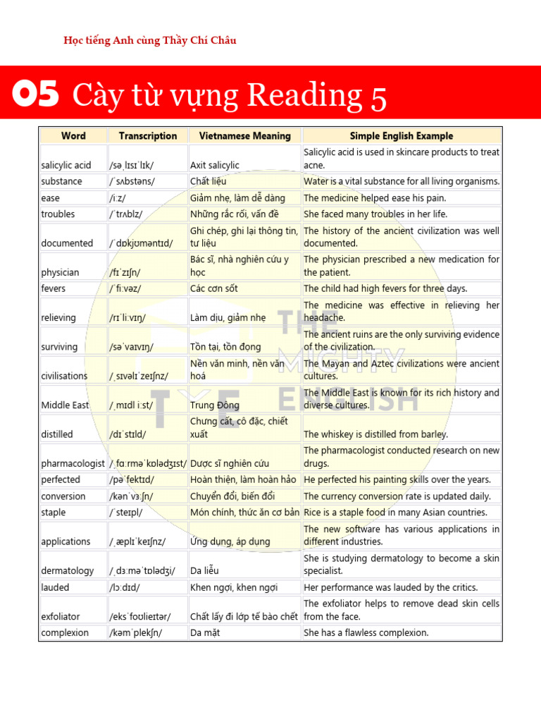 Cày từ vựng Reading 5: Học tiếng Anh cùng Thầy Chí Châu | PDF ...