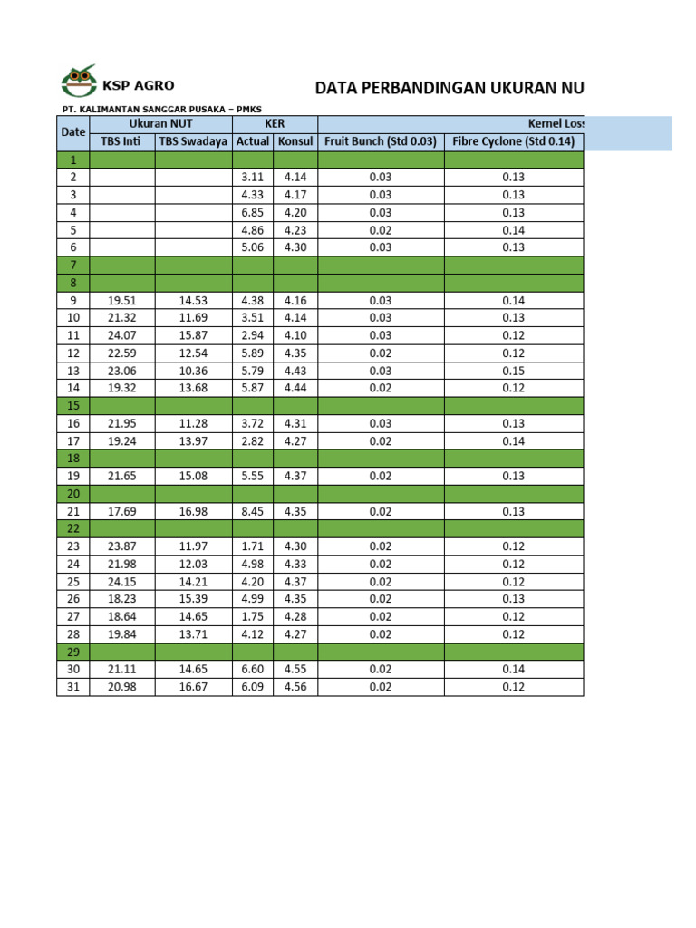 Ukuran Nut KSPM | PDF