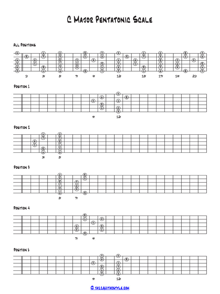 major-pentatonic-scale-guitar-fretboard | PDF | Guitar Family ...