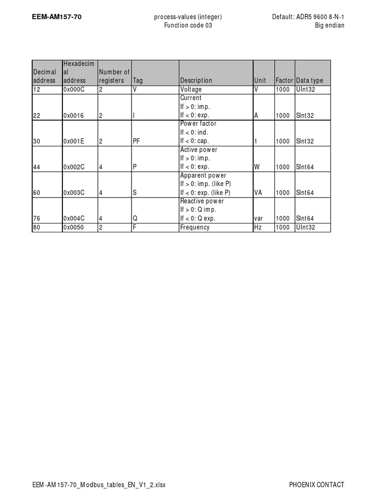 EEM-AM157-70_Modbus_tables_EN_V1_2 | PDF
