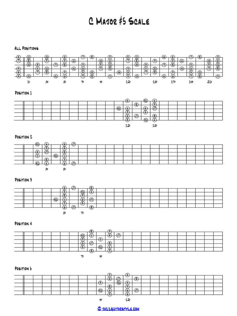 Major Augmented Scale Guitar Fretboard | PDF | Guitar Family ...