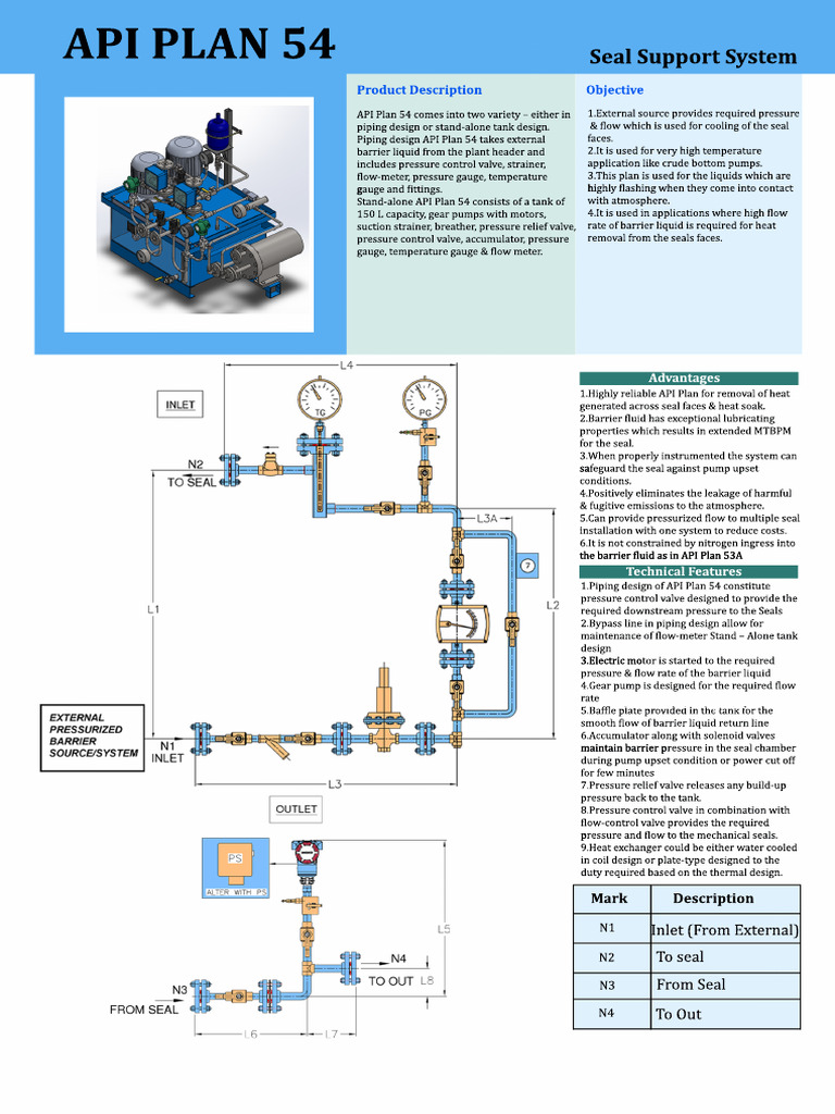 12.api Plan 54 | PDF