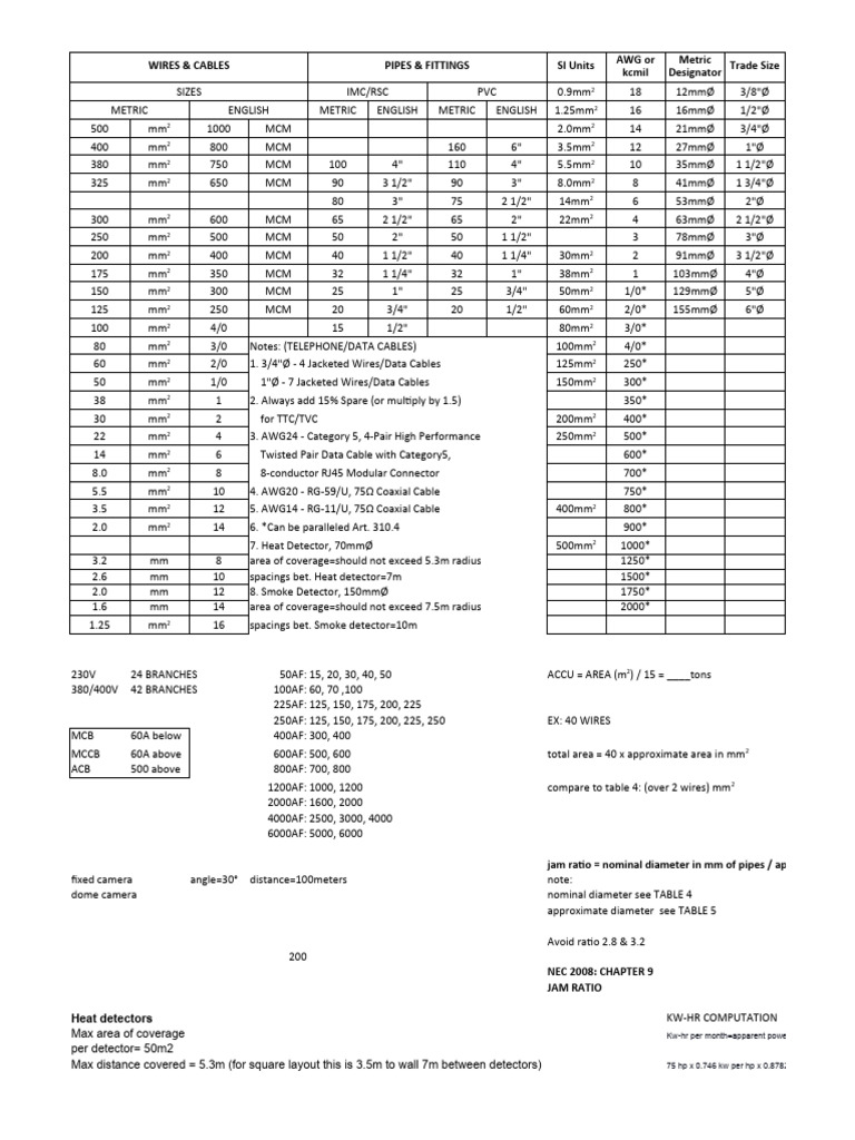 Load Sched Tool | PDF | Equipment | Machines