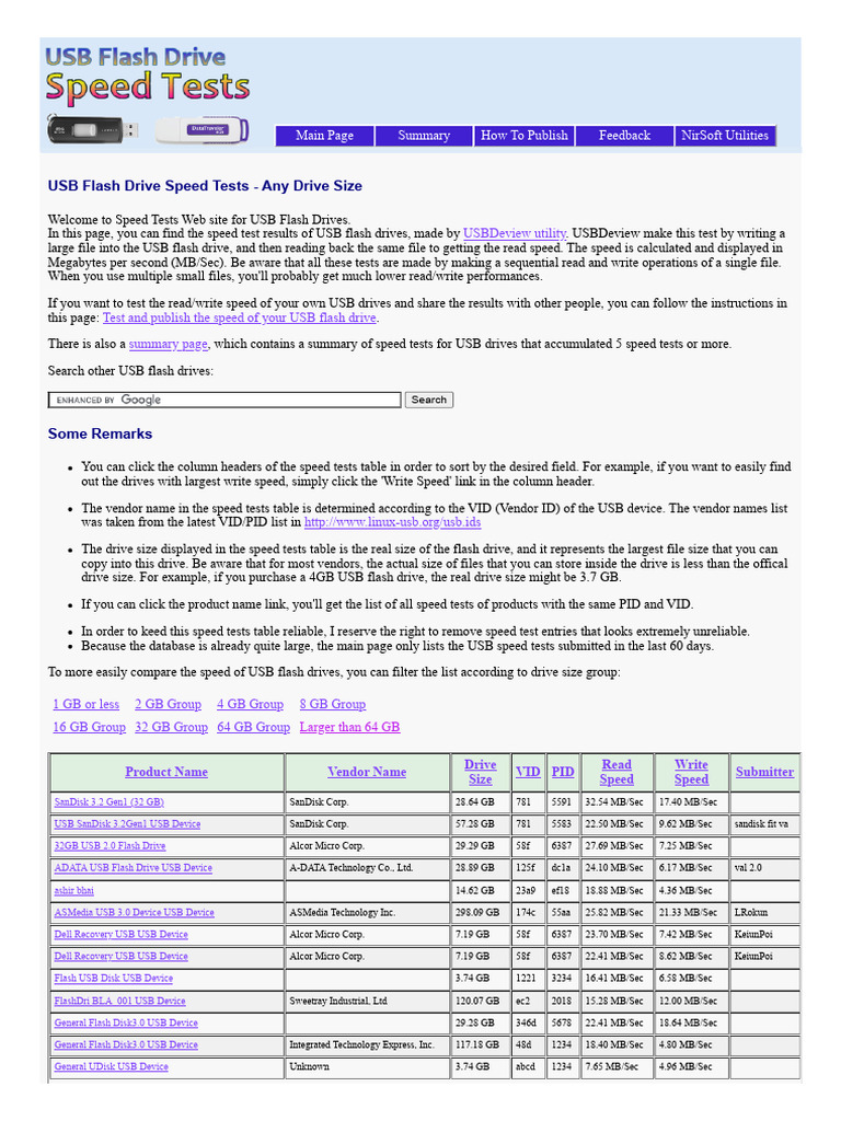 USB Drive Speed Test Results | PDF | Usb Flash Drive | Flash Memory