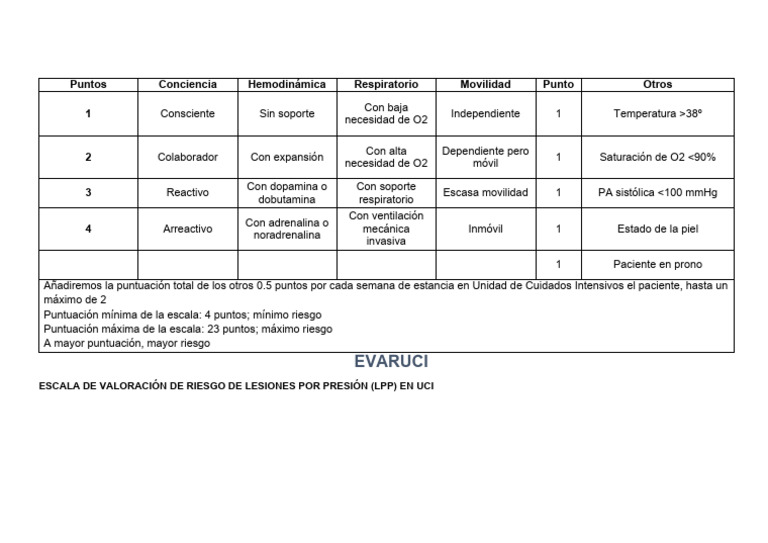 Escala de EVARUCI | PDF
