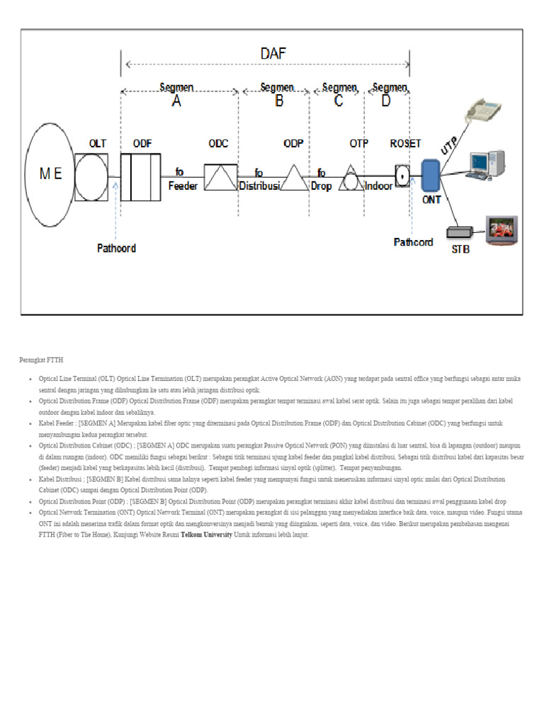 Perangkat FTTH | PDF