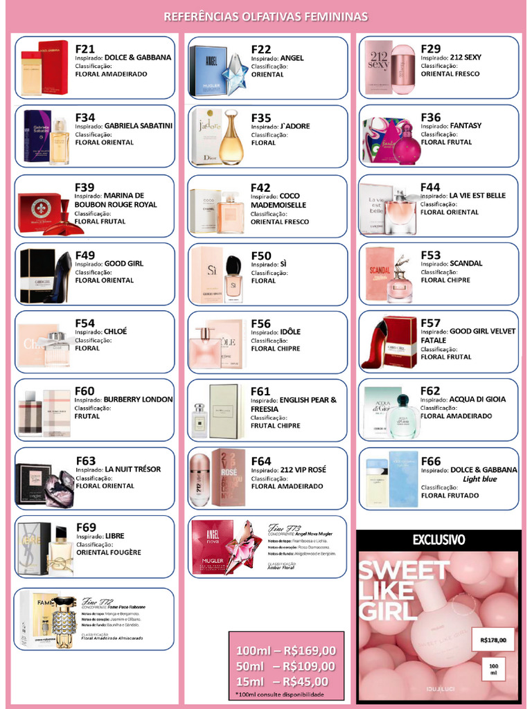 Perfumes Luci Luci 2023 | PDF