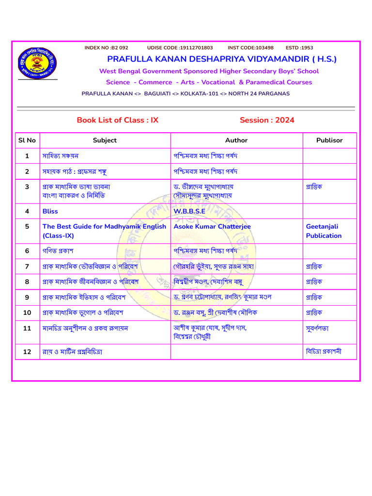 5 Book List of Class - IX | PDF