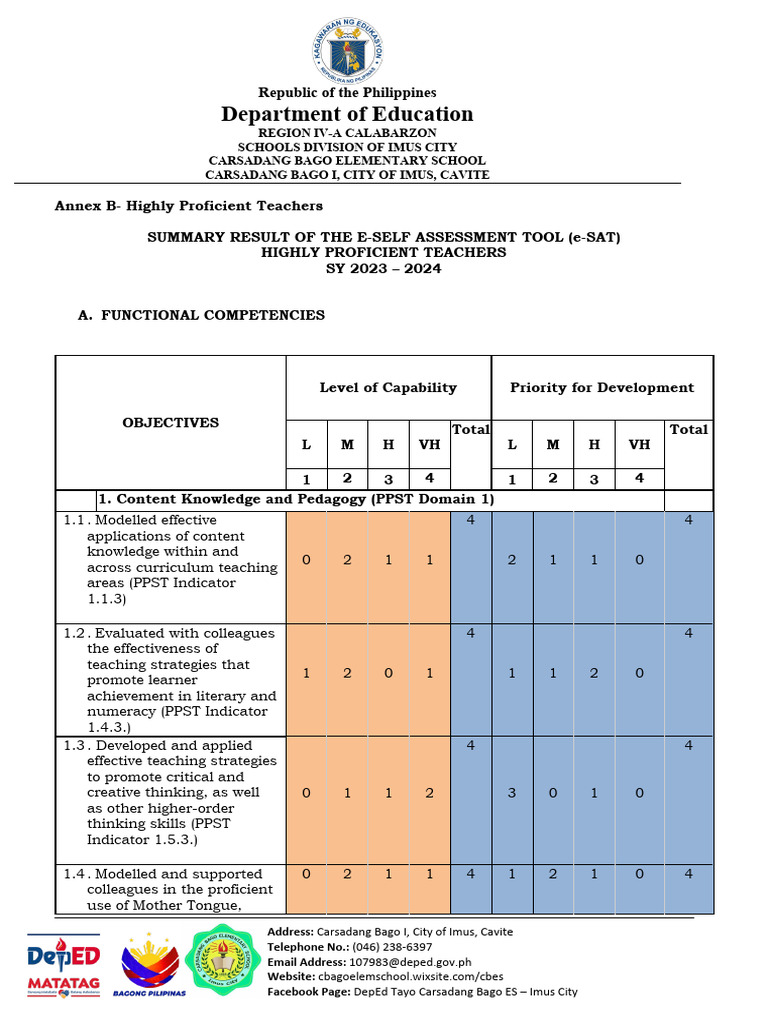 ESAT Summary - Highly Proficient Teachers | PDF | Learning | Goal