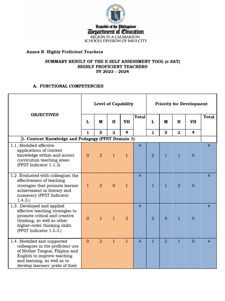 E SAT Summary Template For Highly Proficient Teachers - CBES | PDF ...