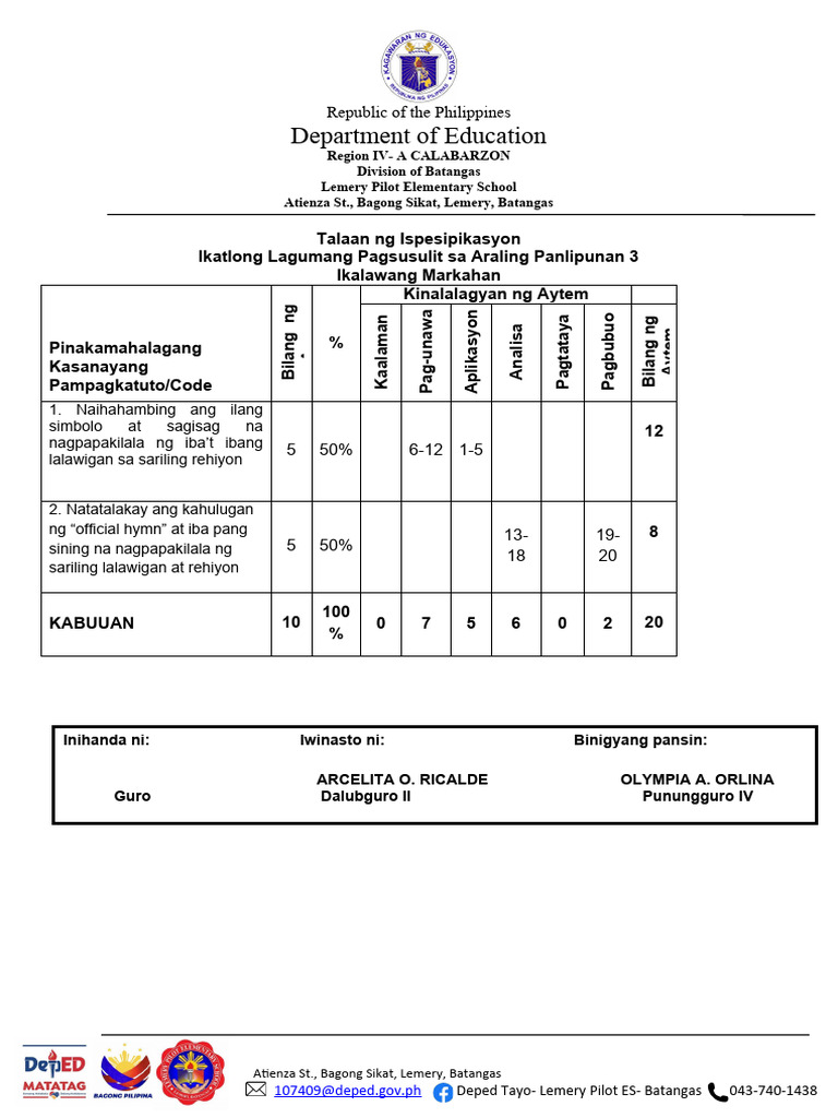 Q2 Ap3 3rd Summative Test Pdf