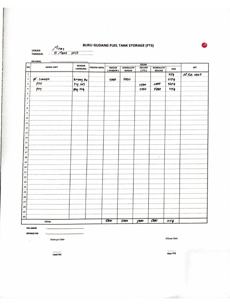 FTS Minas 01 Maret 2023 | PDF