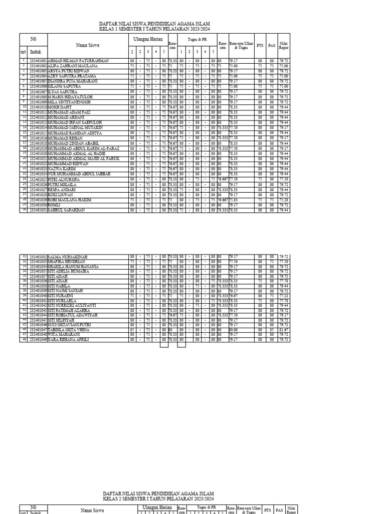 Daftar Nilai PAI Smster 1 2023 | PDF