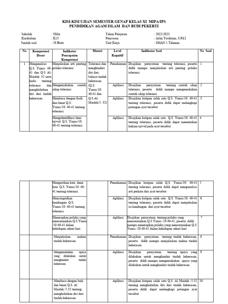 Kisi - Kisi Pai Kelas Xi 2022-2023 | PDF | Agama & Spiritualitas
