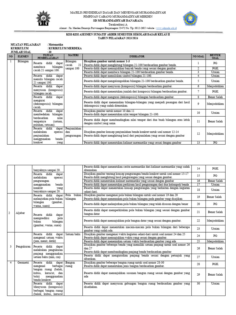 Kisi-Kisi Matematika Kelas 2 Asas 1 | PDF