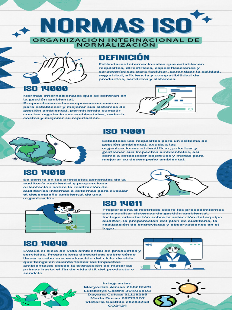 Infografía Normas ISO CO2424 | PDF | Organización internacional para la estandarización | Economias