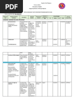 KK Youth Profiling 2024 | PDF