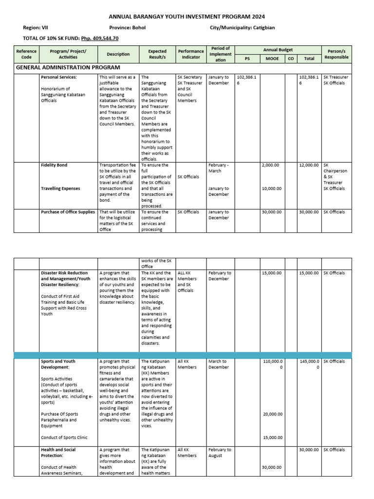 Abyip 2024 SK Batch 2023-2025 | PDF