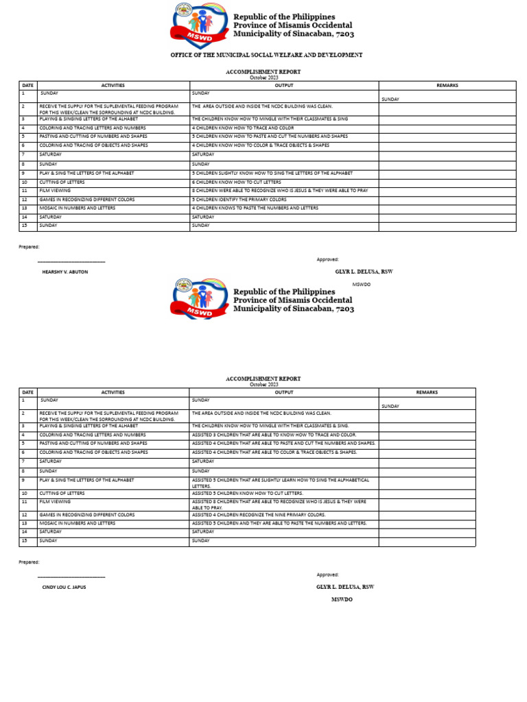 October Accomplishment | PDF