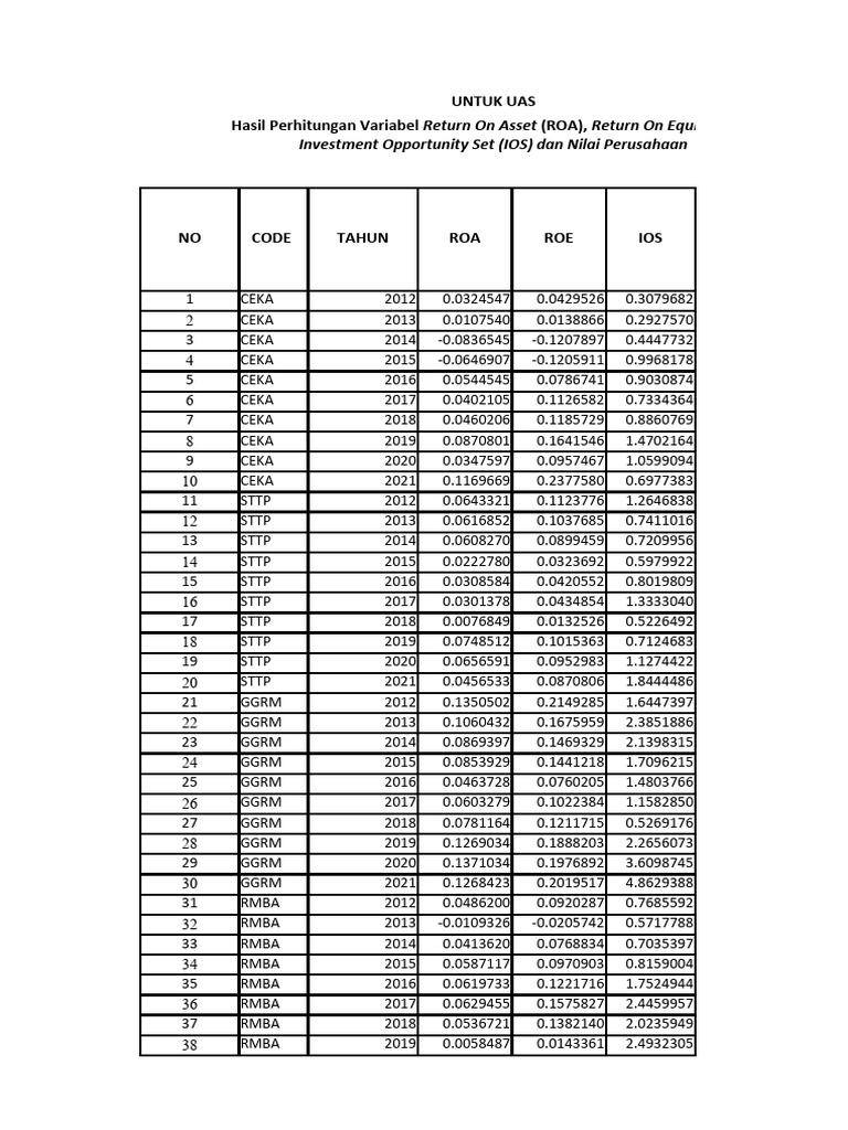 Latihan Spss 3 | PDF