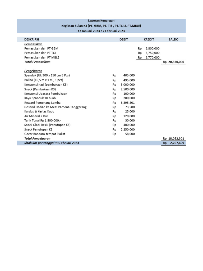 Laporan Keuangan Bulan K3 | PDF