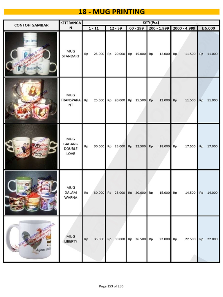Mug - Zero Promosi | PDF
