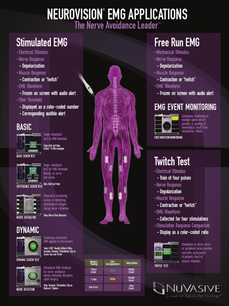 NV EMG Applications Poster | PDF | Electromyography | Muscle Contraction