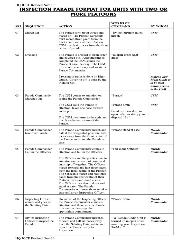 Inspection Parade Format - 2 Platoon Revised 2010 | PDF