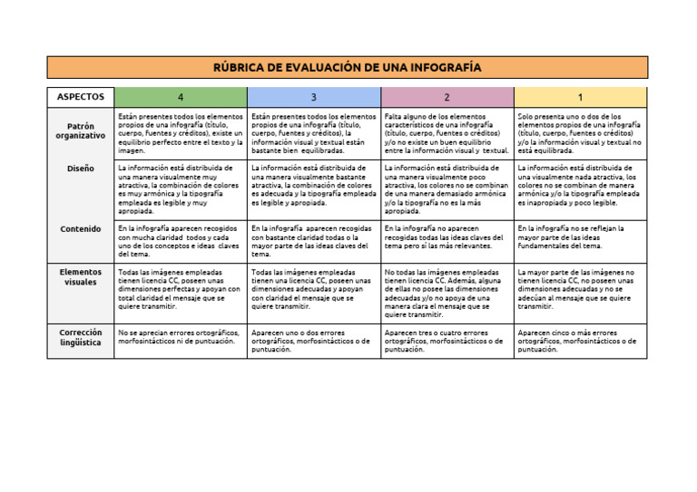 Rubrica - para - Infografia | PDF | Infografia | Ciencia cognitiva