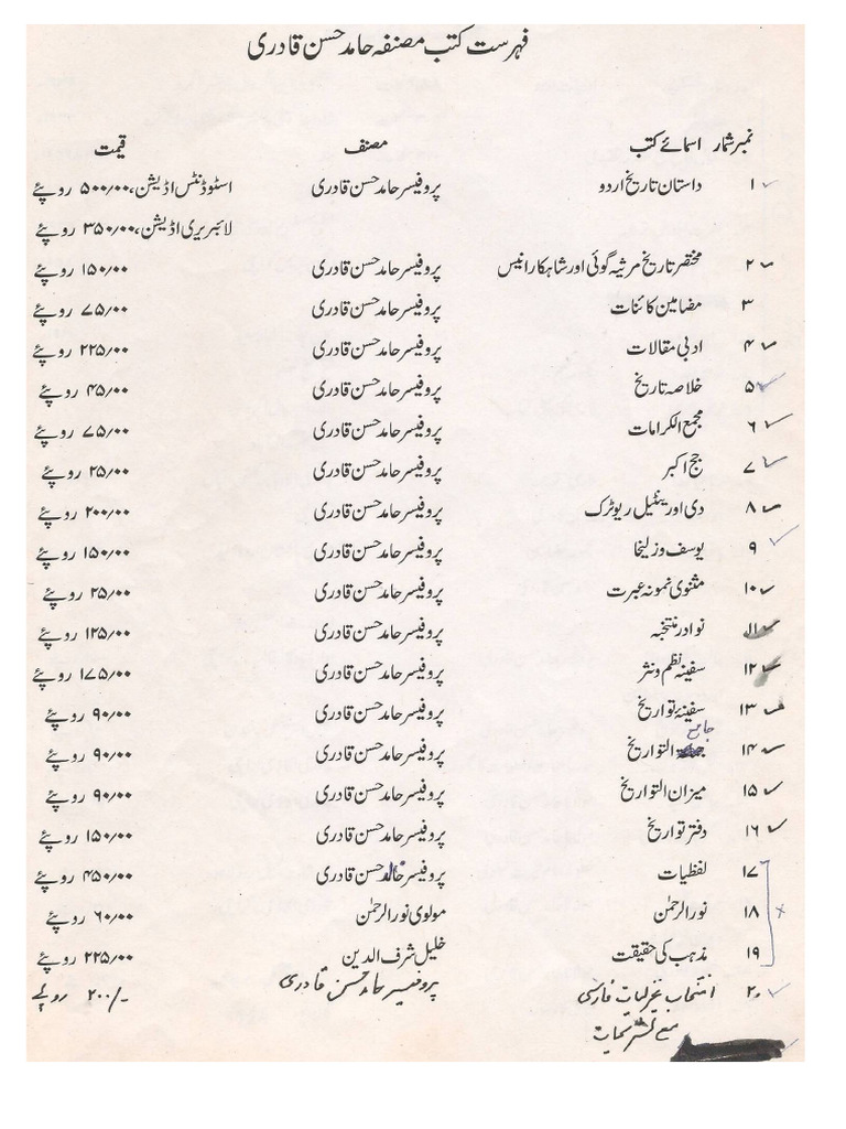 Details of Books Donated To Jamia Library | PDF