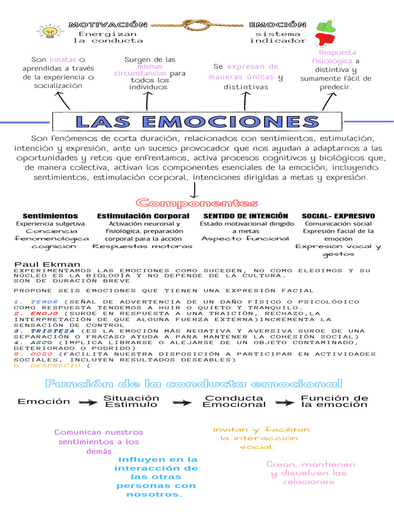 Emociones | PDF | Las emociones | Procesos mentales