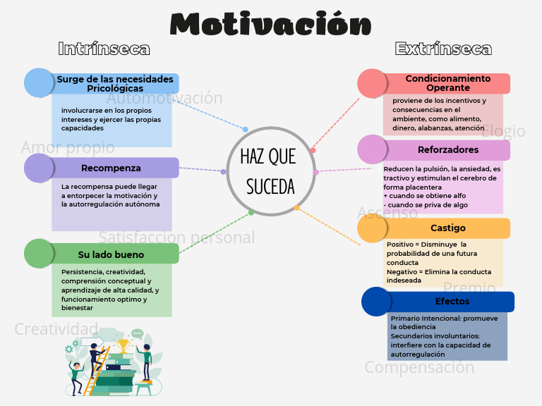 Motivación Intrinseca y Extrinseca | PDF