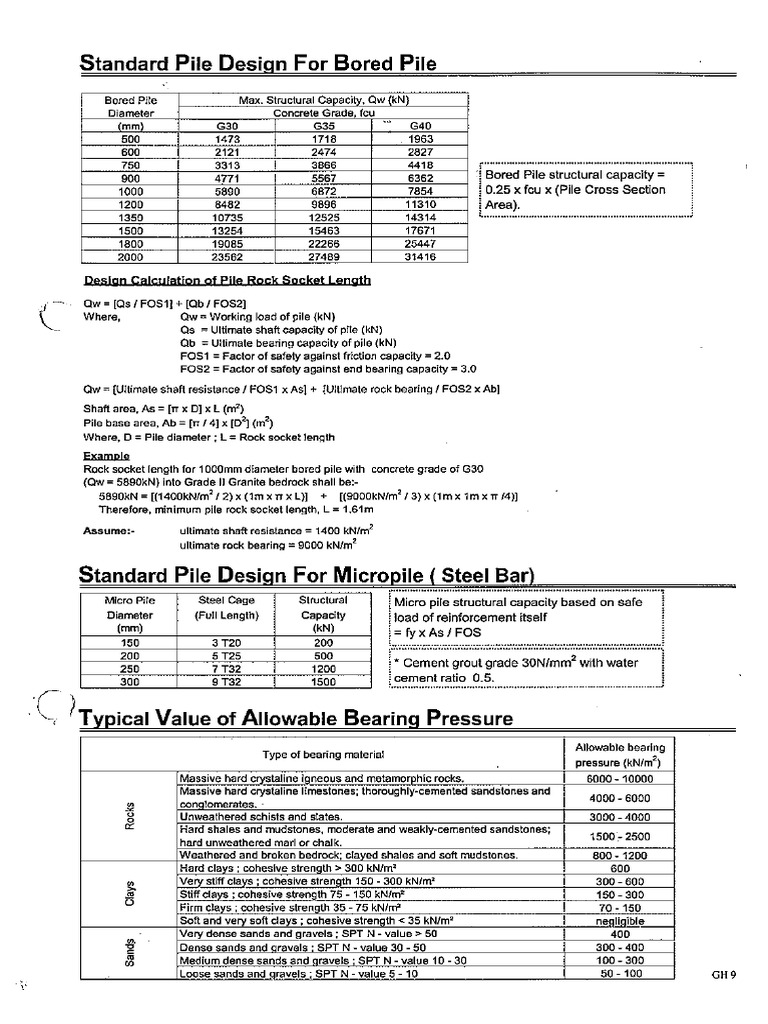 Geohan Booklet | PDF