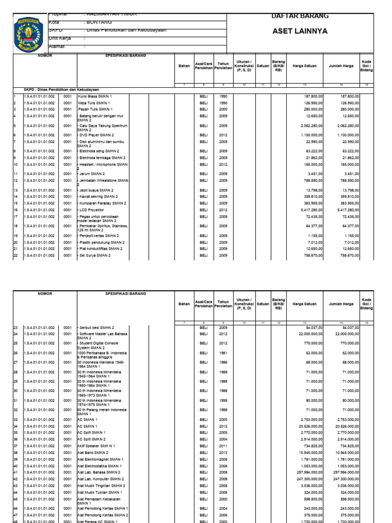 Laporan Daftar Aset Lainnya Kini DISDIK | PDF