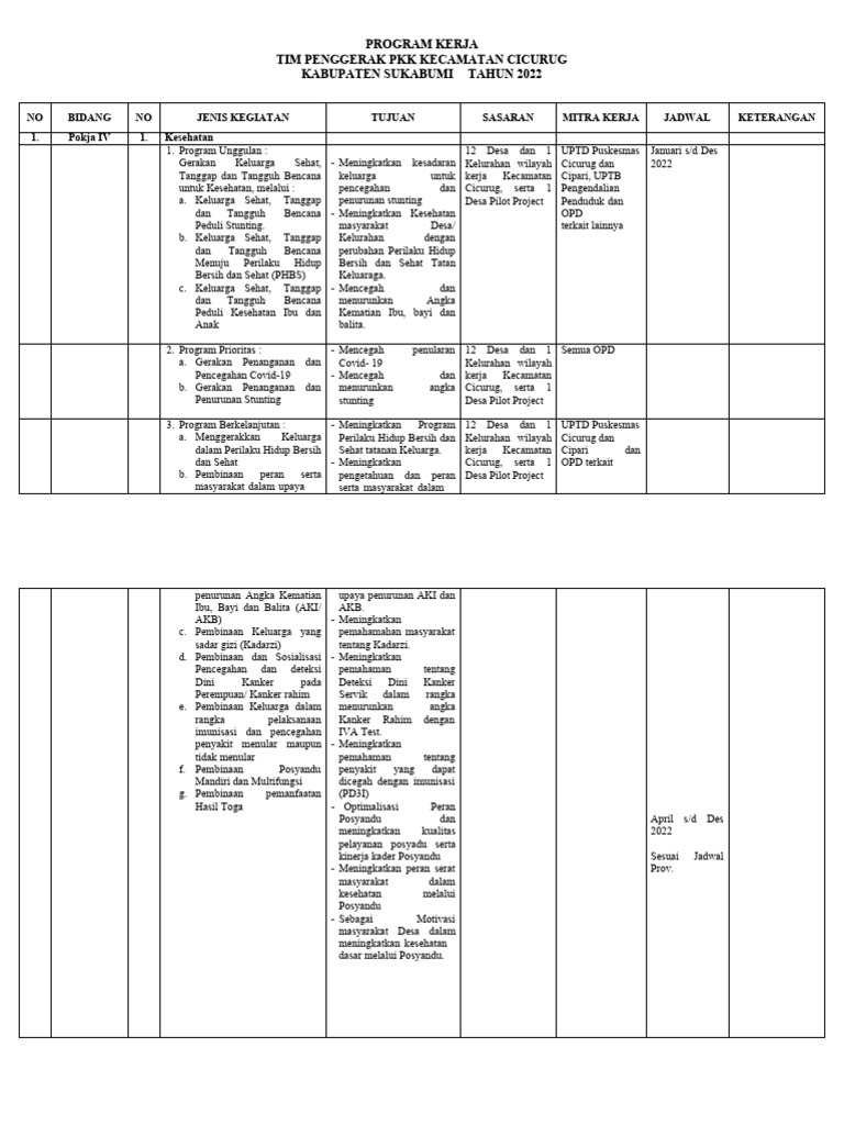 Program Kerja Pokja IV 2022 | PDF