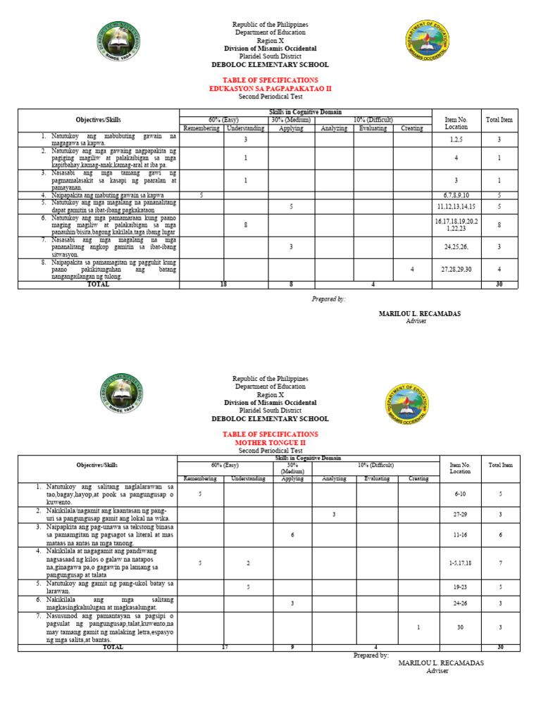 TOS All Subjects (2nd Quarter) | PDF
