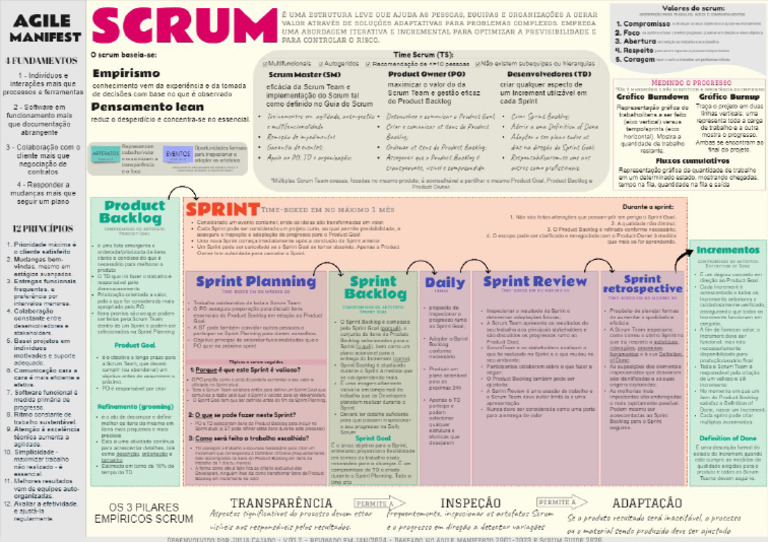 Resumo SCRUM | PDF