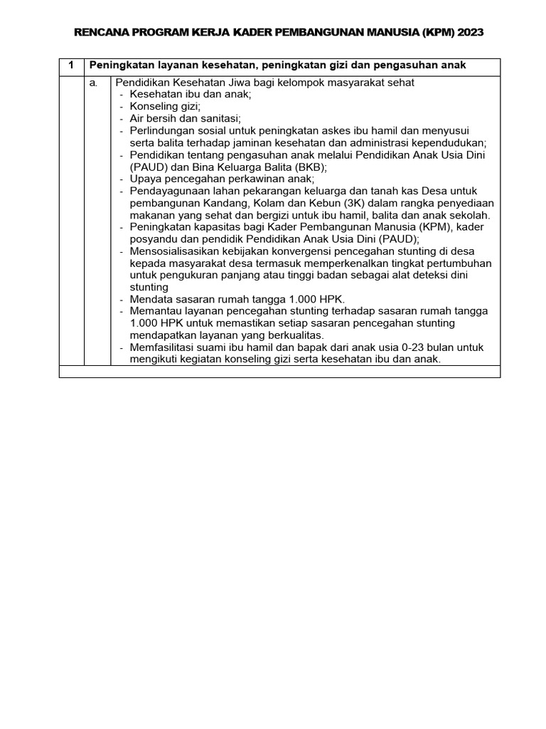 Program Kerja KPM 2023 | PDF | Ilmu Sosial | Kesehatan Holistik