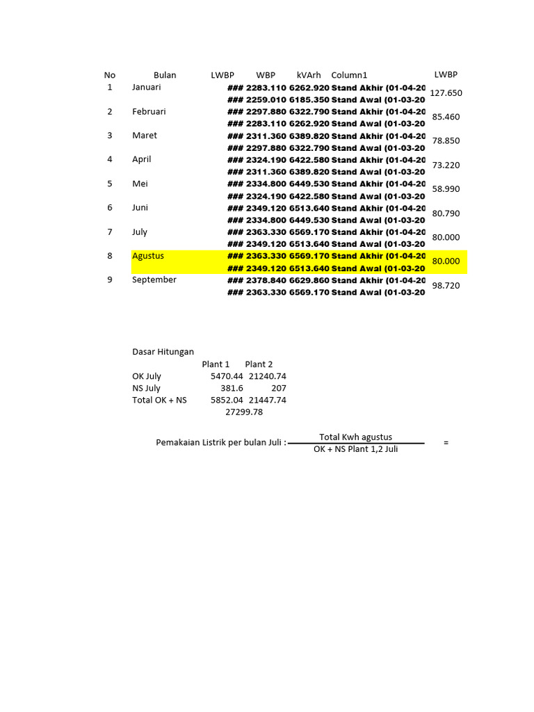 Electrical & Water Rasio | PDF