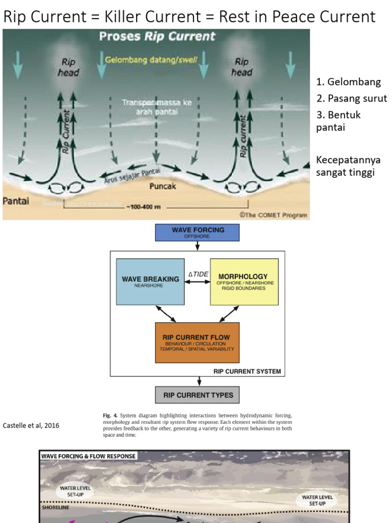 Rip Current | PDF